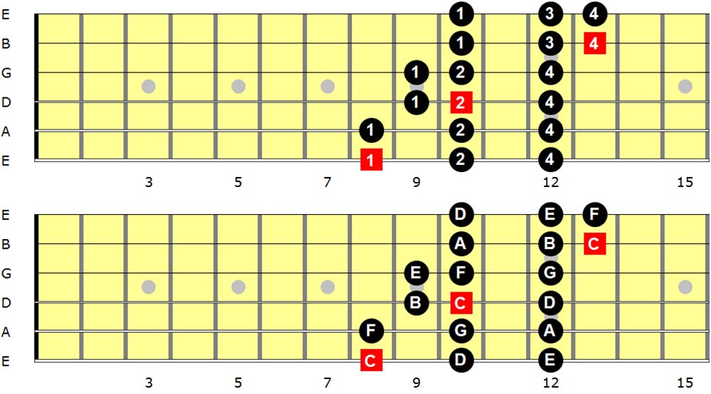 Level 154 - C-Major Scale Form III - Levels For Guitar
